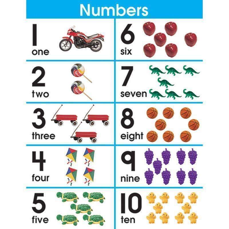 Chartlet Number Sets 1 10