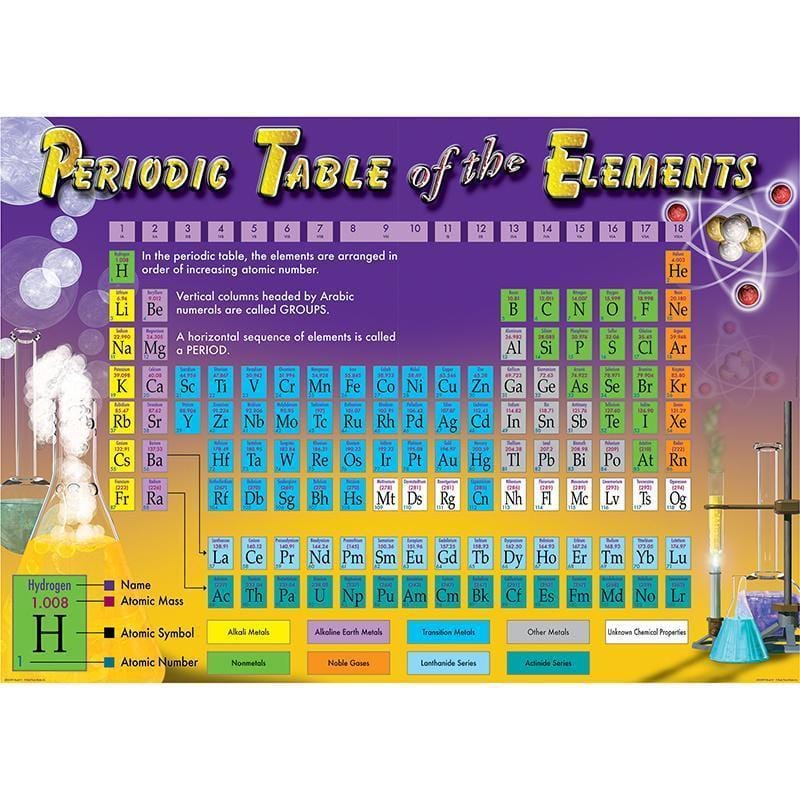 Periodic Table Of The Elements Bbs