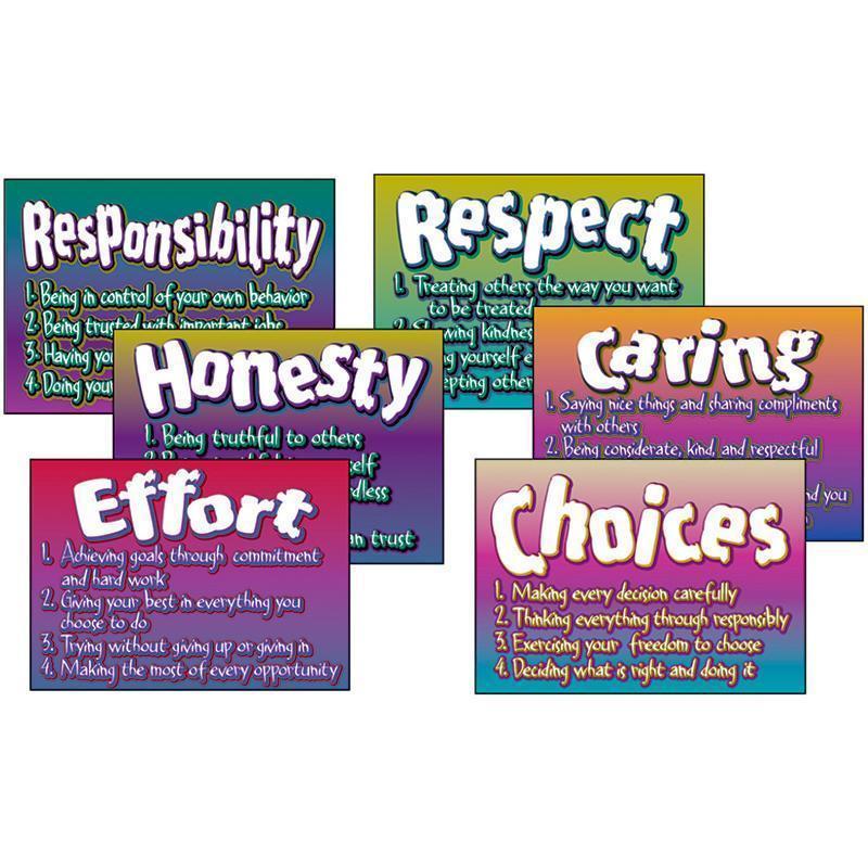 Poster Pk Character Traits 6/Pk